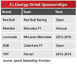 Coca-Cola gears up for F1 entry | SportBusiness Sponsorship