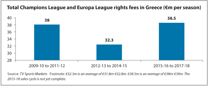 OTE v Nova rivalry gives Uefa surprise boost in Greece | SportBusiness ...